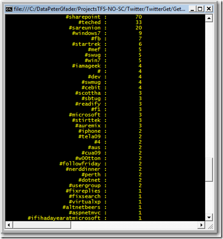 2009 | Peter Gfader 's Blog